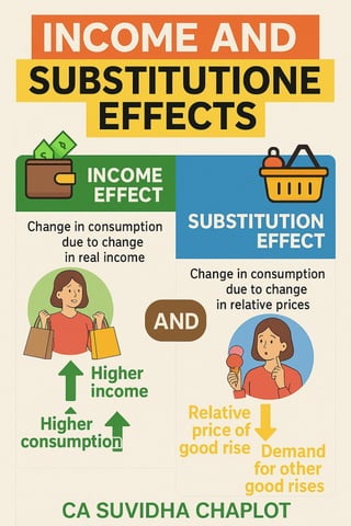 Consumer Behavior Infographics.pdf BY CA SUVIDHA CHAPLOT | PDF