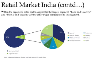Consumer behavior in Organized Retail | PDF | Retail Industry | Industries