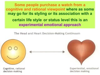 Consumer Behavior (Learning) | PPT