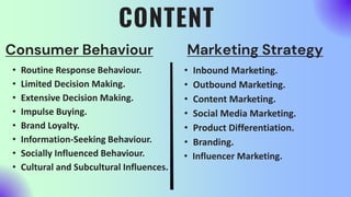 Consumer behavior & Marketing Strategy presentation.pptx