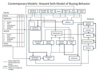 Consumer behavior models | PPTX