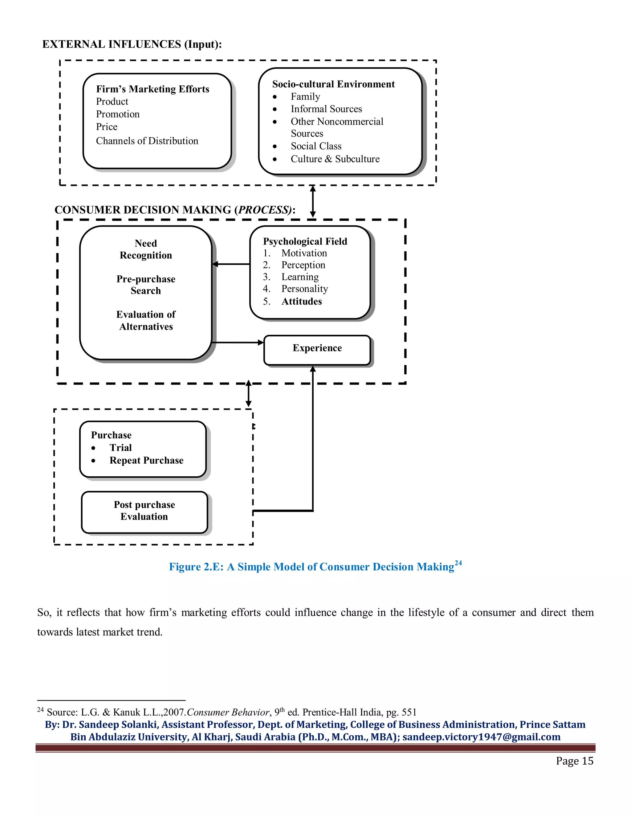 Consumer Behavior Models | PDF