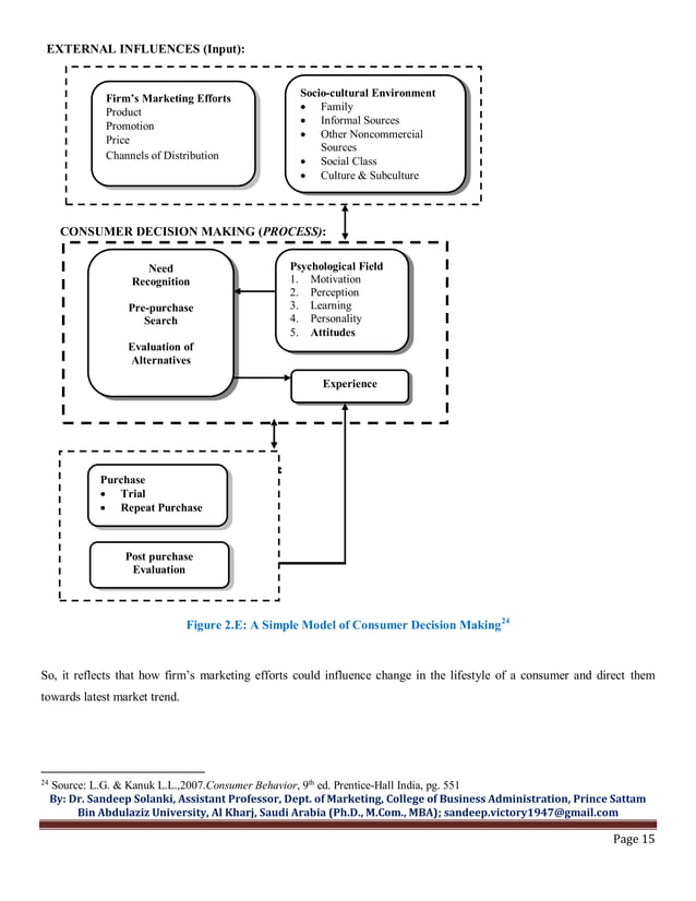 Consumer Behavior Models | PDF