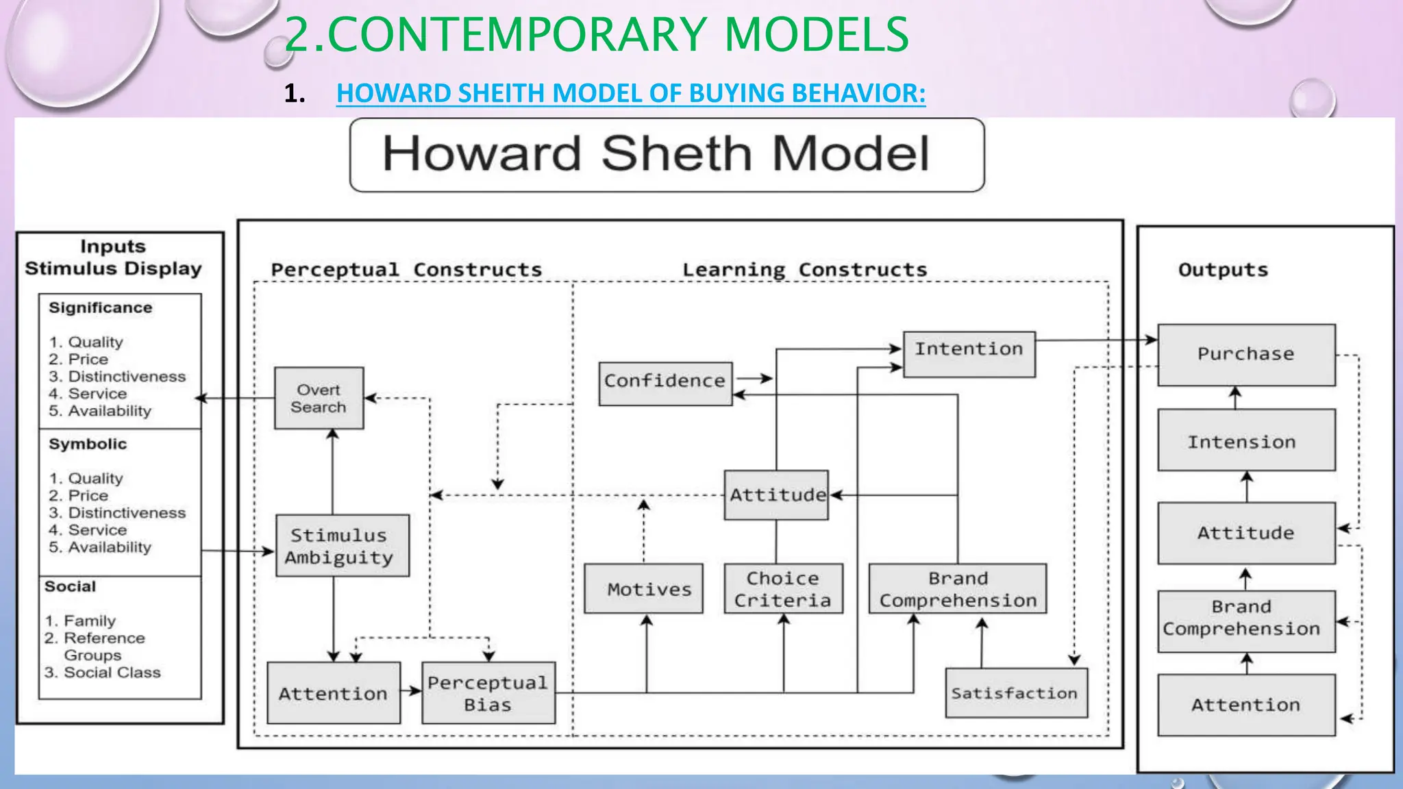 Consumer Behavior Model used for business .pptx