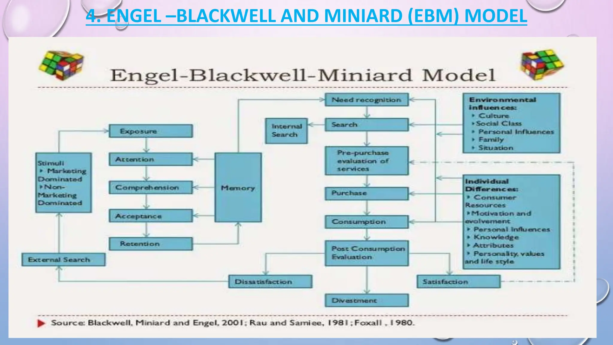 Consumer Behavior Model used for business .pptx