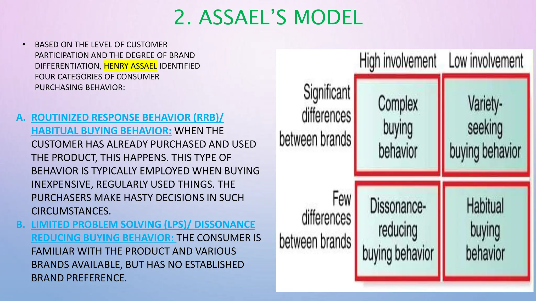 Consumer Behavior Model used for business .pptx