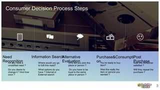 Consumer behavior power point2019 | PPT
