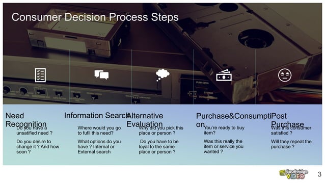 Consumer Behavior | PPT