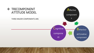 ATTITUDE: CONCEPTS AND MODELS- COGNITIVE DISSONANCE AND TRI-COMPONENT THEORY ppt | PPT