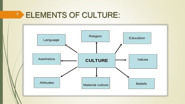 CULTURAL FACTORS INFLUENCING CONSUMER BEHAVIOR ppt CULTURAL FACTORS INFLUENCING CONSUMER BEHAVIOR ppt