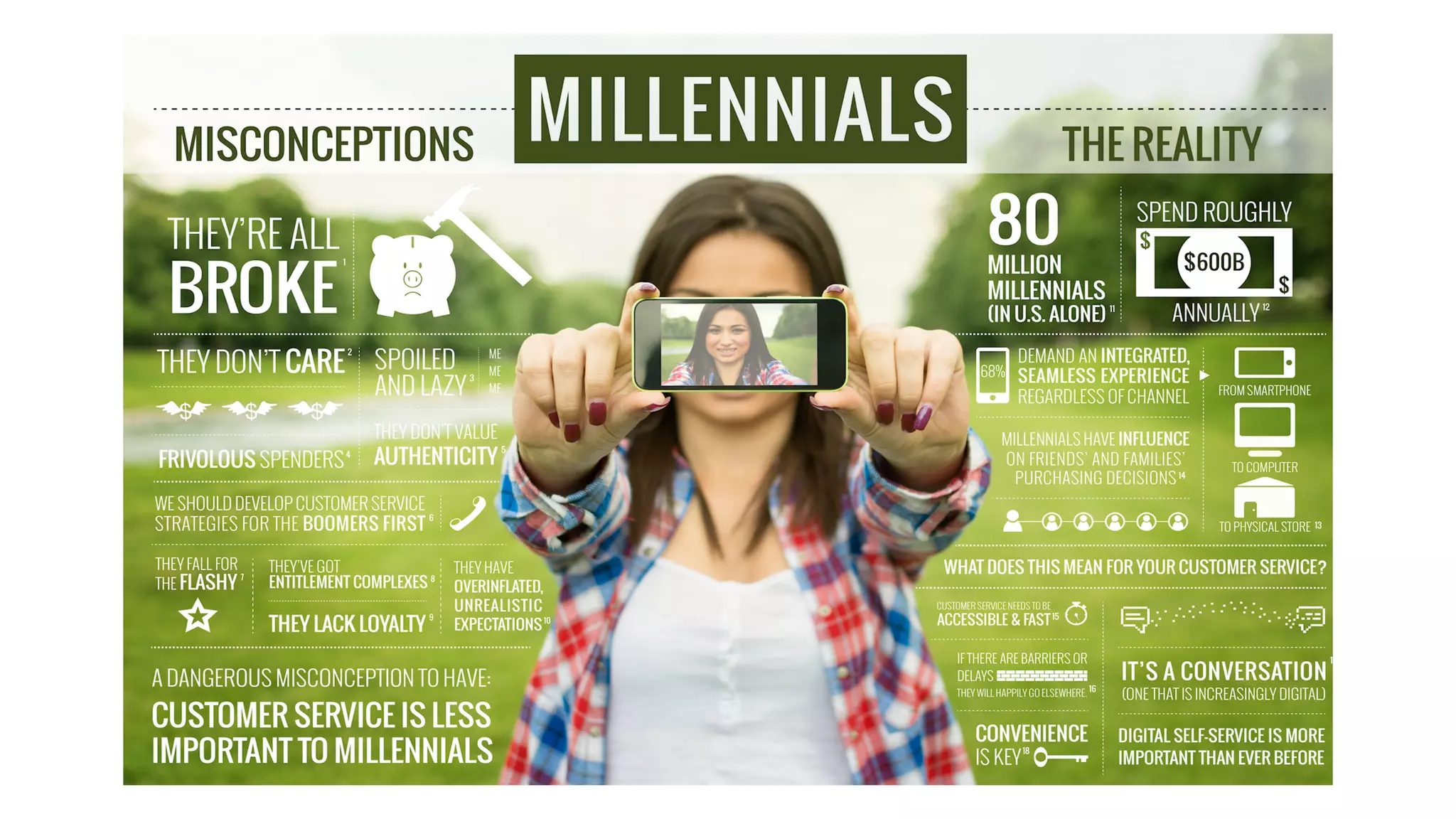 The Consumer Behavior of Millennials | PDF | Business | Business and ...