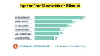 The Consumer Behavior of Millennials | PPT