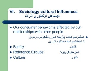 Consumer Behavior pushto.ppt