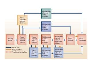 Consumer Behavior pushto.ppt