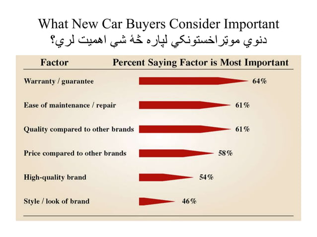 Consumer Behavior pushto.ppt
