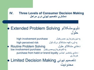 Consumer Behavior pushto.ppt