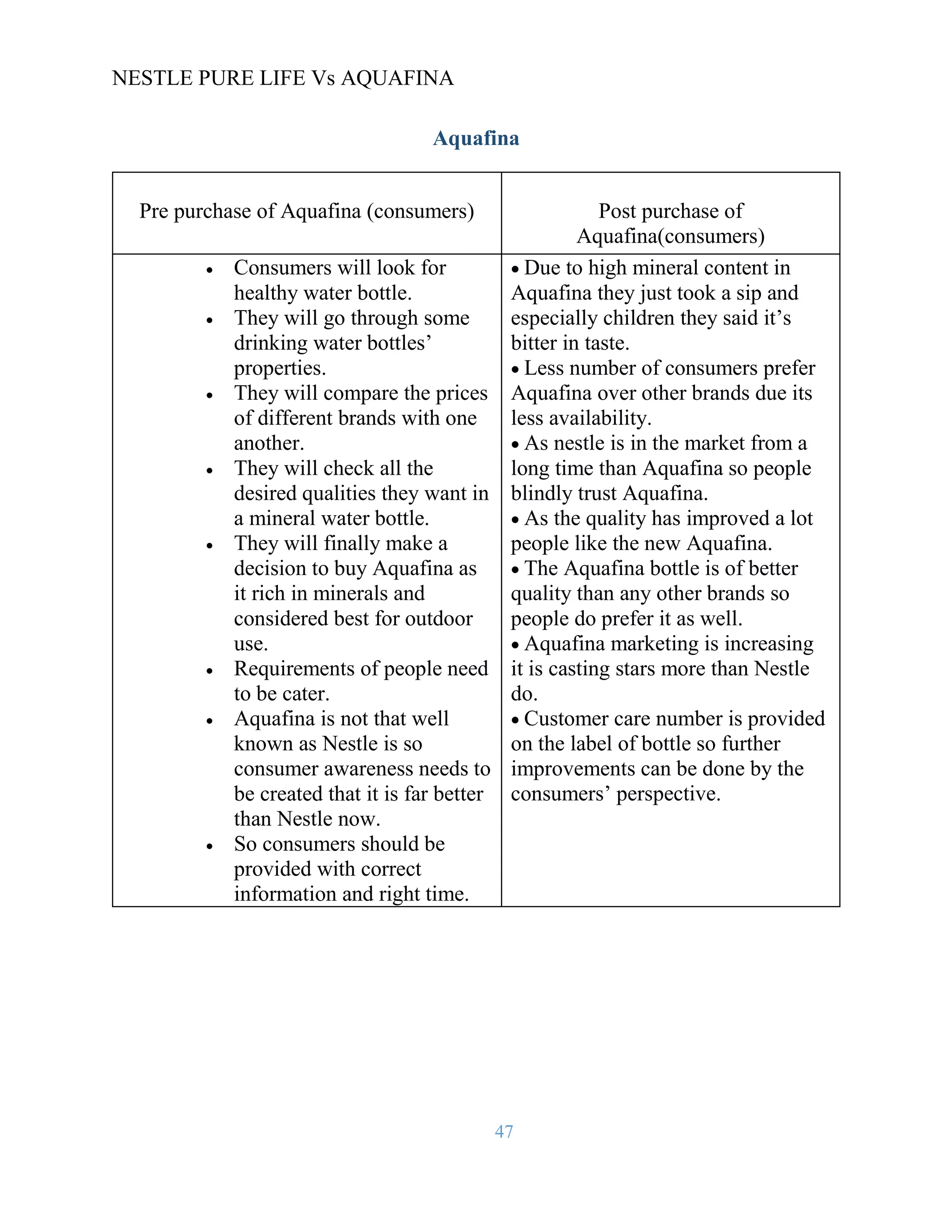 Consumer Preference in Pakistan: Nestlé Vs Aquafina | PDF