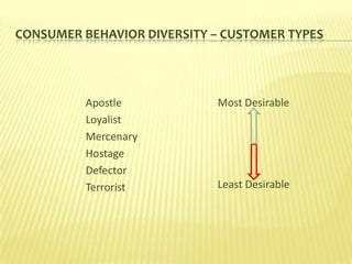 Consumer behavior session 2 intro to consumer and cbb | PPT
