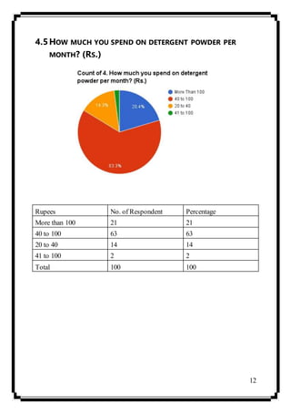 Consumer behavior survey | DOCX