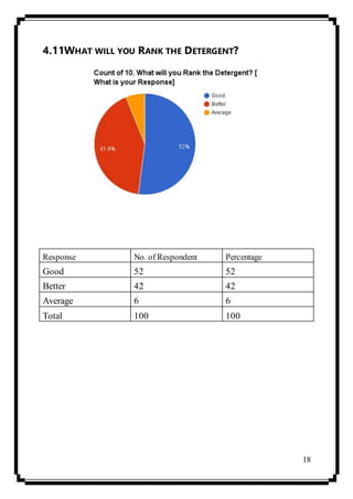 Consumer behavior survey | DOCX