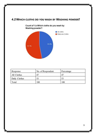 Consumer behavior survey | DOCX