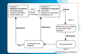 Consumer Behavior Theory-EPelo - Copy.pptx