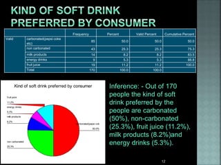 Consumer behavior toward soft drinks | PPTX