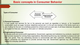Consumer Behavior_Unit 1- AS PER syallbus.pptx