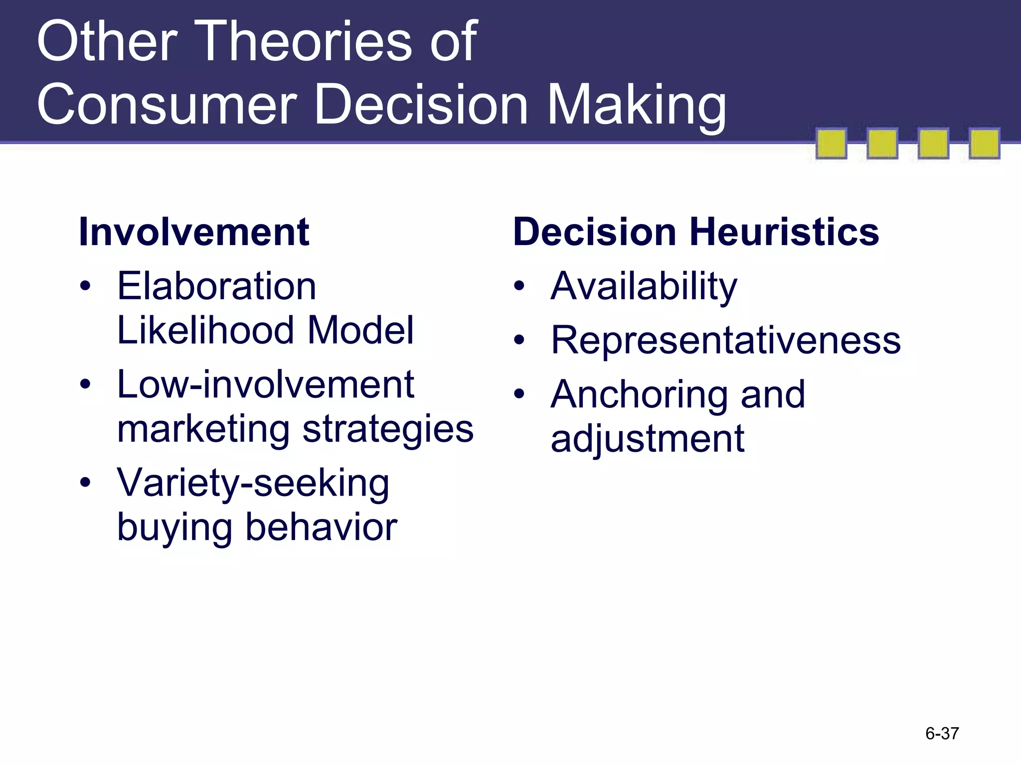 Consumer Behaviour | PPT