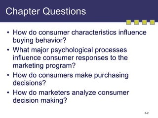 Consumer Behaviour | PPT
