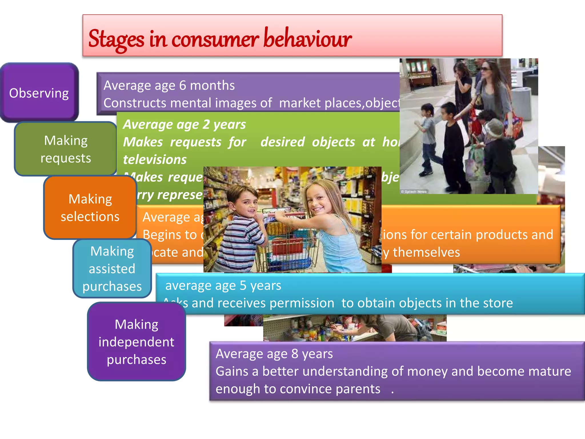 Consumer socialization | PPTX | Parenting Babies and Toddlers | Parenting