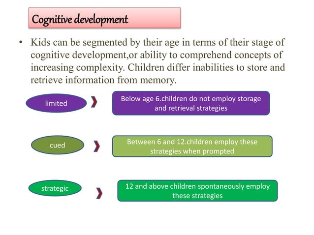 Consumer socialization | PPTX | Parenting Babies and Toddlers | Parenting