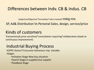 Consumer behaviour | PPT