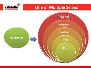 Consumer behaviour | PPT