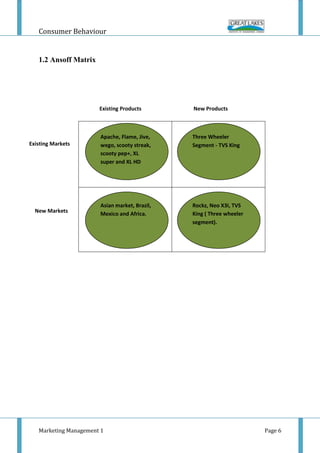 Consumer behaviour | PDF