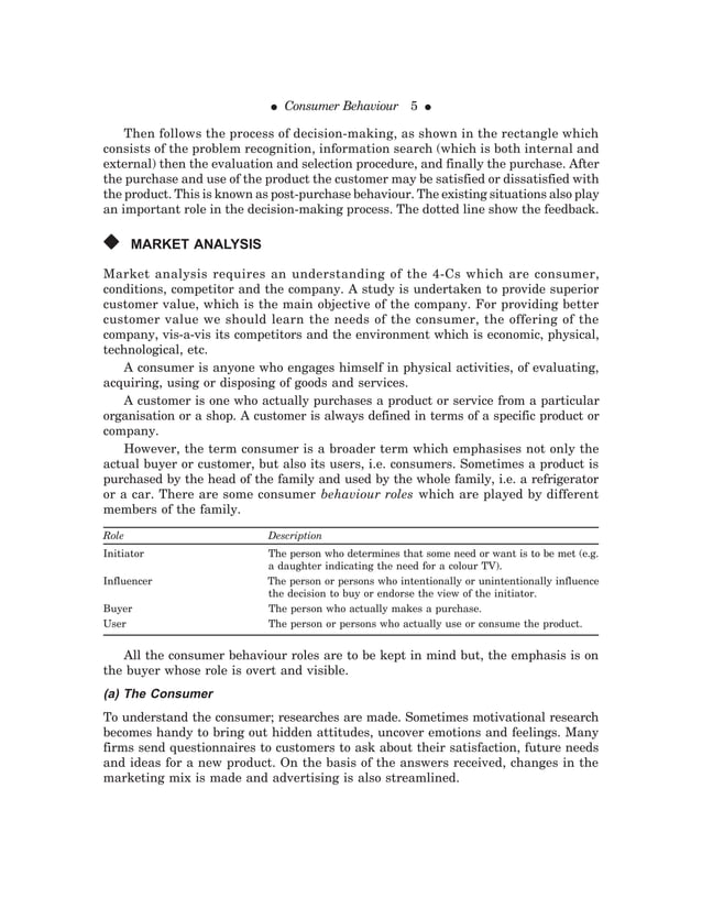 Consumer behaviour | PDF