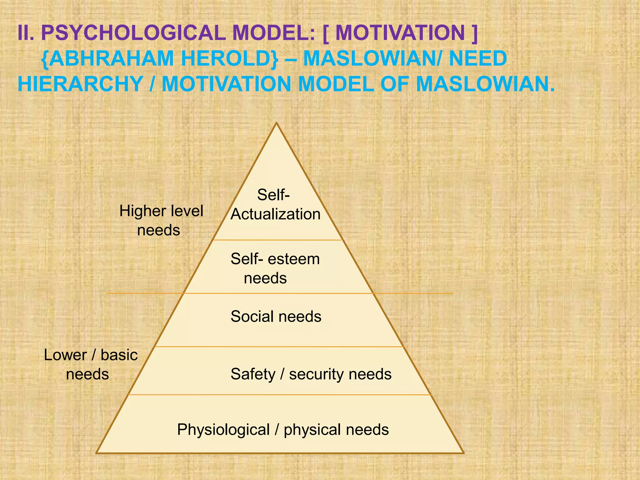 Consumer behaviour | PPTX
