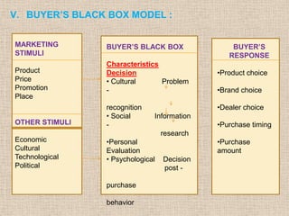 Consumer behaviour | PPTX