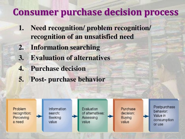 Consumer behaviour