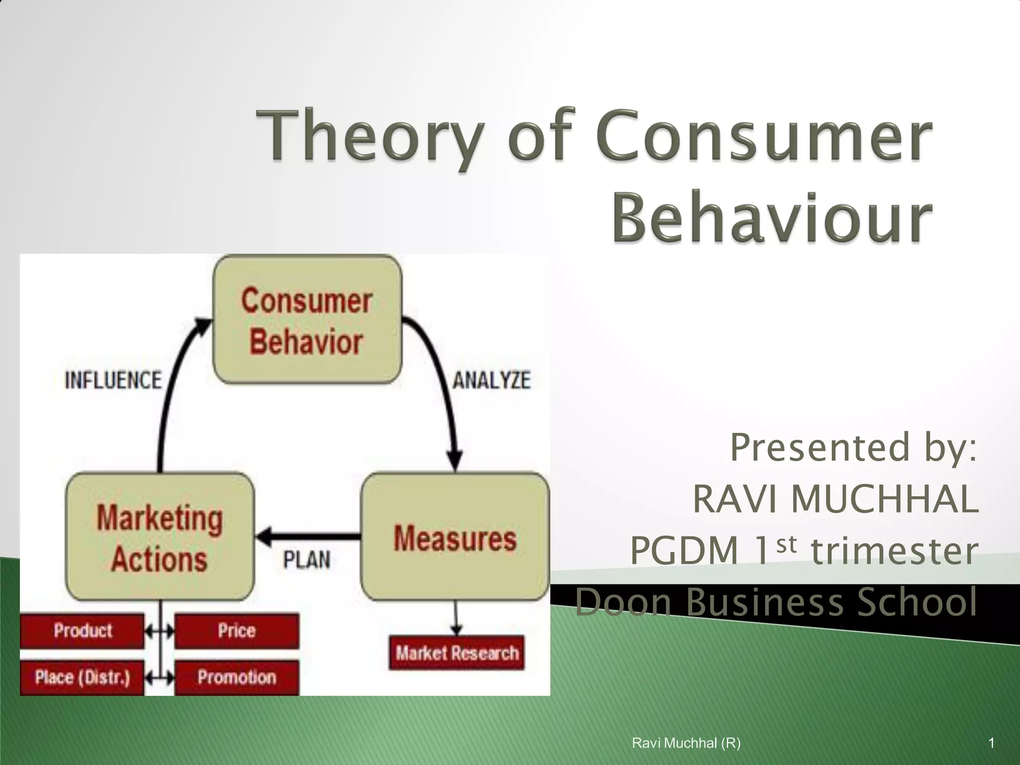 Consumer behaviour | PPT