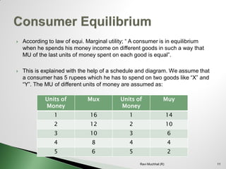 Consumer behaviour | PPT