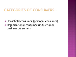 Introduction to Consumer Behaviour | PPT
