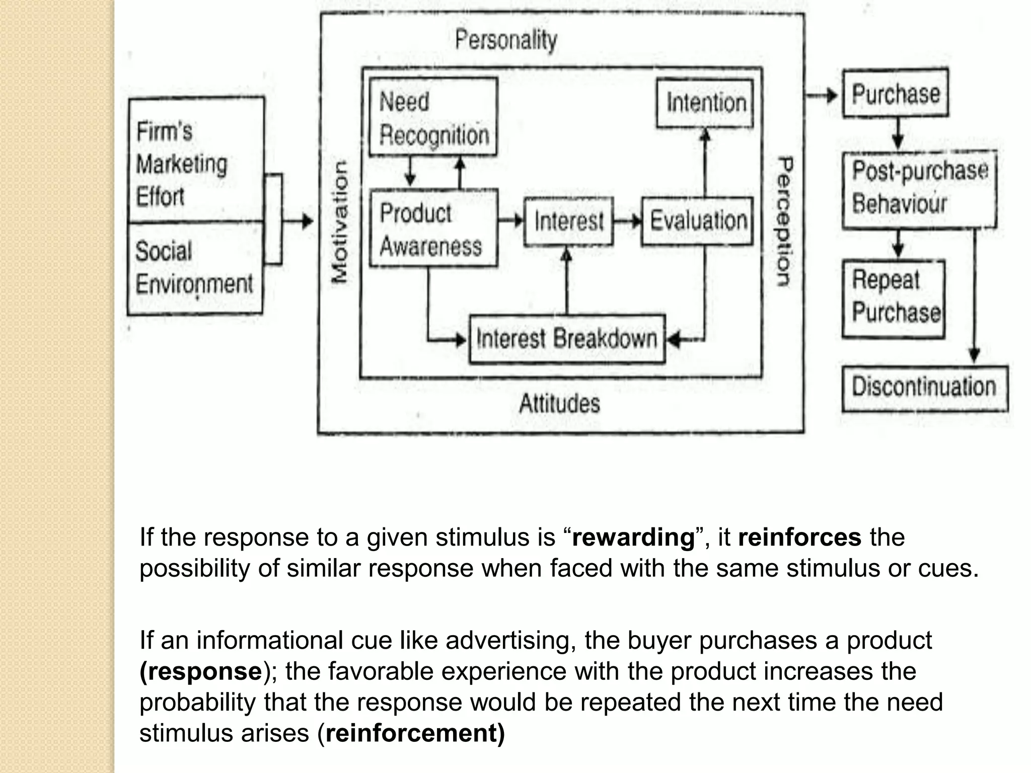 Consumer behavior and spending pattern | PPT