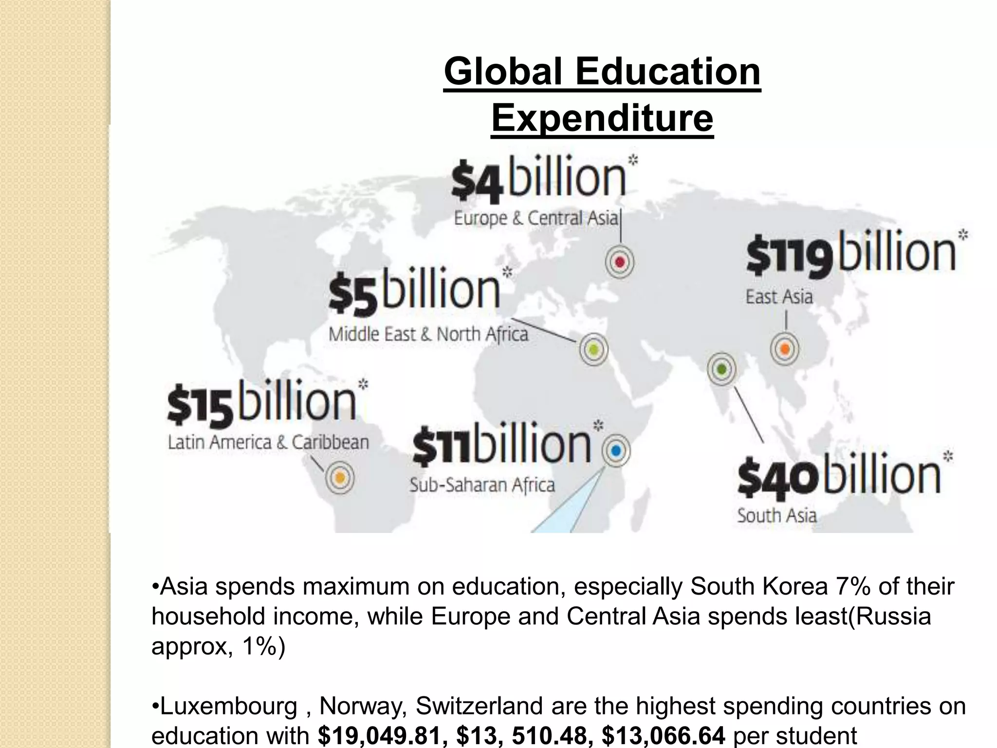 Consumer behavior and spending pattern | PPT