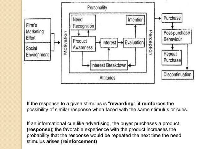 Consumer behavior and spending pattern | PPT
