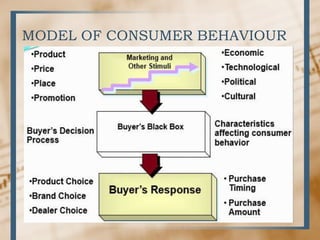 Consumer behaviour in marketing . | PPT