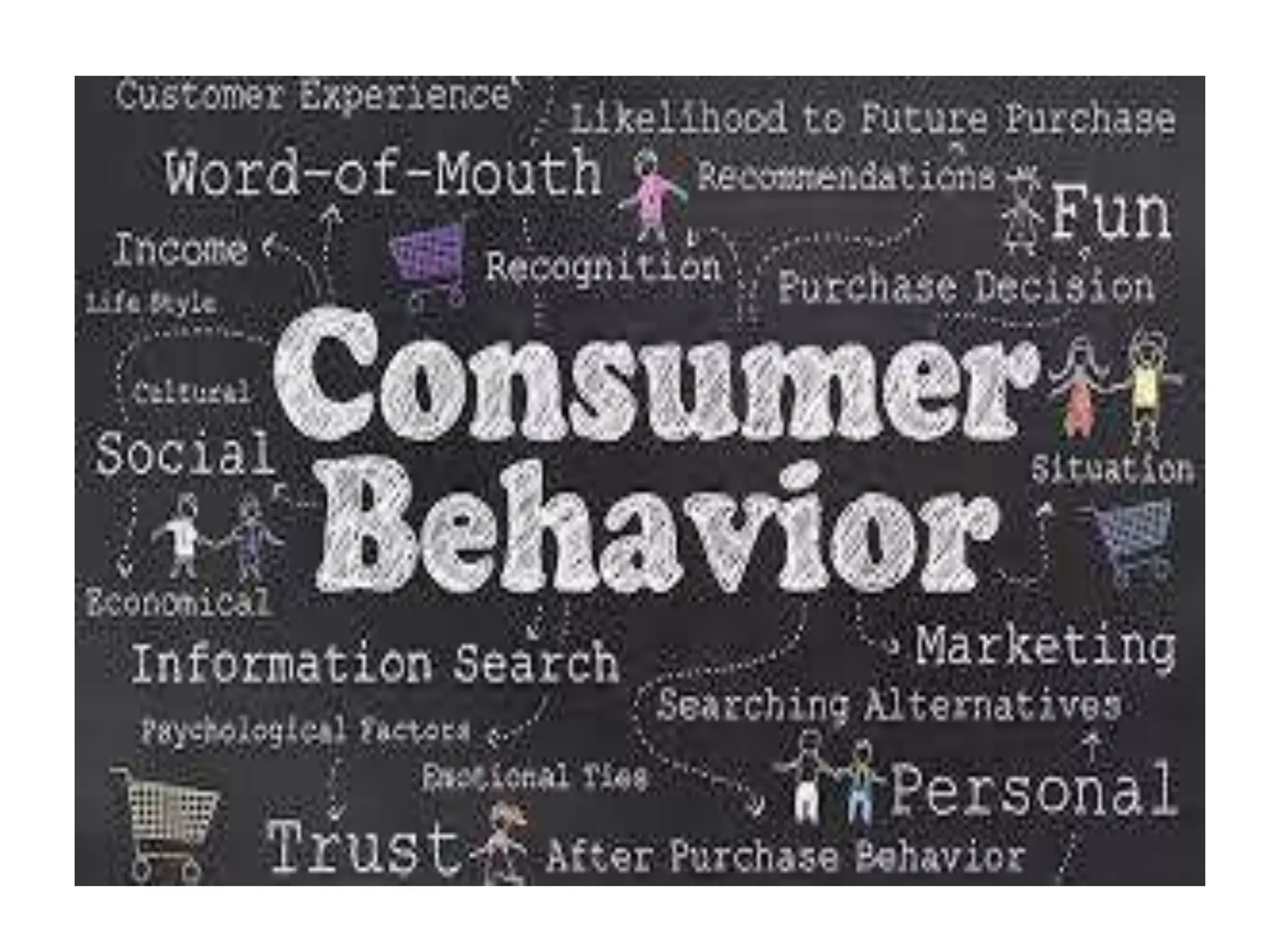Consumer behaviour | PPT