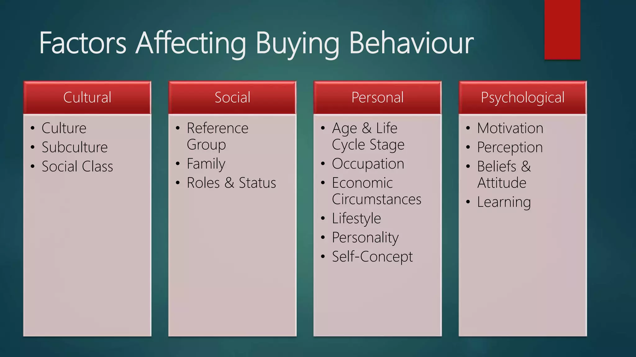 Consumer Behavior | PPTX