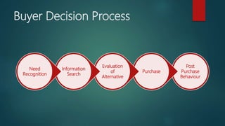 Consumer Behavior | PPTX