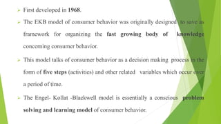 Consumer Decision Making Process Blackwell